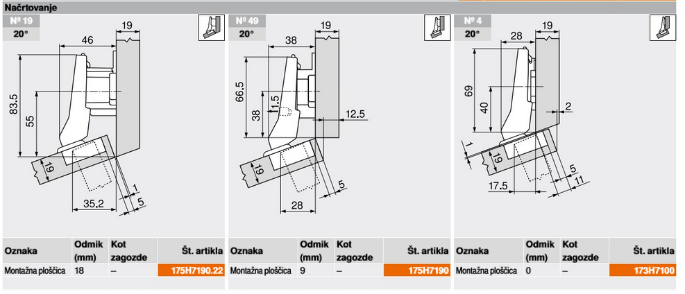 ODMIČNA SPONA BLUM +20° - Spletna trgovina Hoby les d.o.o.
